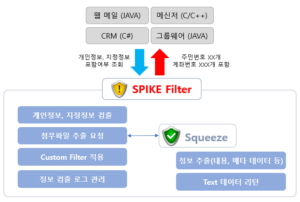 SPIKE Filter - WESOME