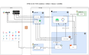 Mobile CI/CD - WESOME
