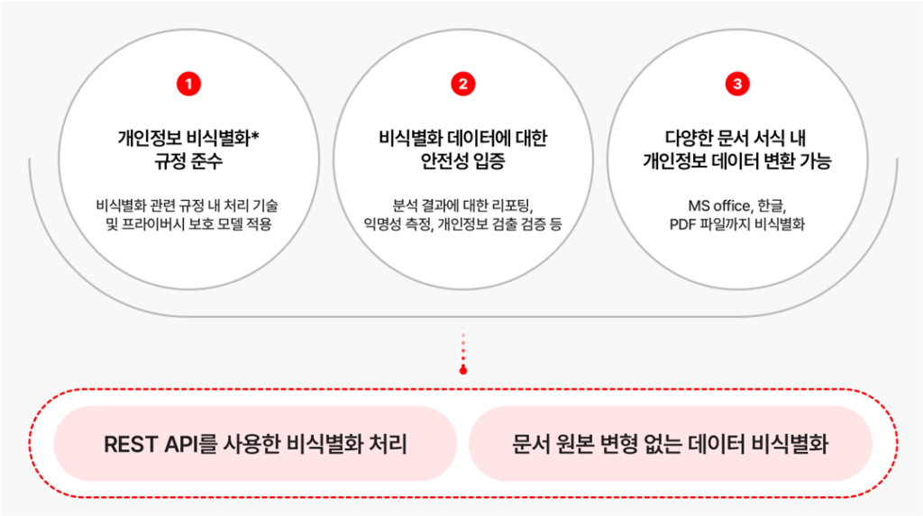 SPIKE DA(Docs Anonymizer-Engine) - WESOME